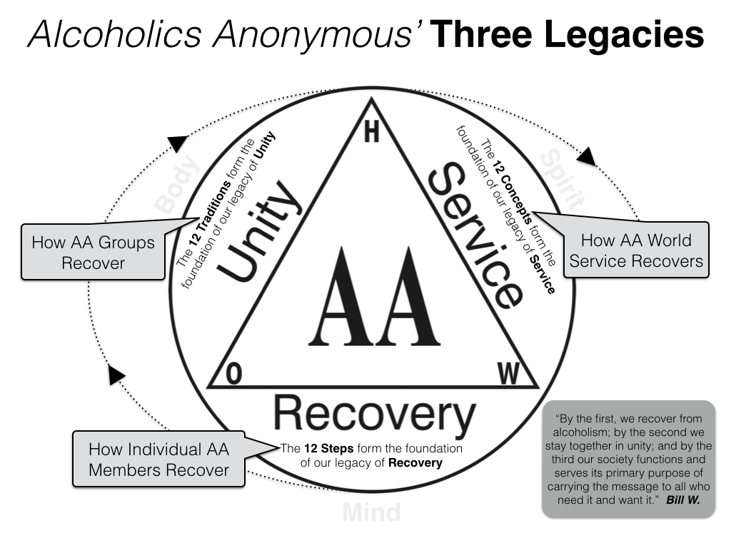 3 Legacies - AA District 28